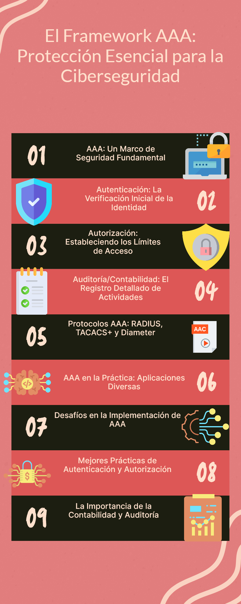 Qué es el Framework AAA: La Fortificación Invisible de tu Ciberseguridad